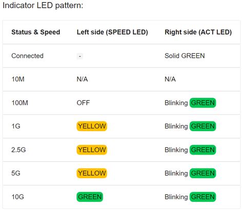 Nvidia Jetson Agx Orin Hardware Layout And Gpio Expansion Header Pinout