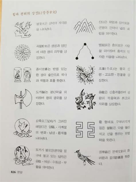 민화 속 상징들 네이버 블로그 Korean Art Asian Art Tattoo Pattern