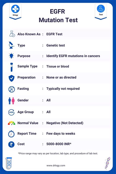 EGFR Mutation Test Price Purpose Normal Results Drlogy