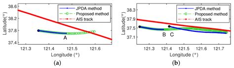 remote sensing free full text plot quality aided plot to track