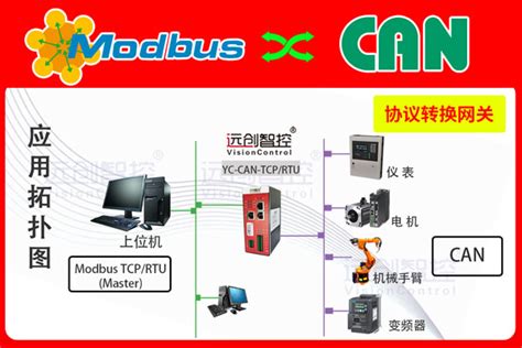 Can转modbus Rtu协议网关（modbus Rtu转can） 技术文档 Plc转以太网通讯专家
