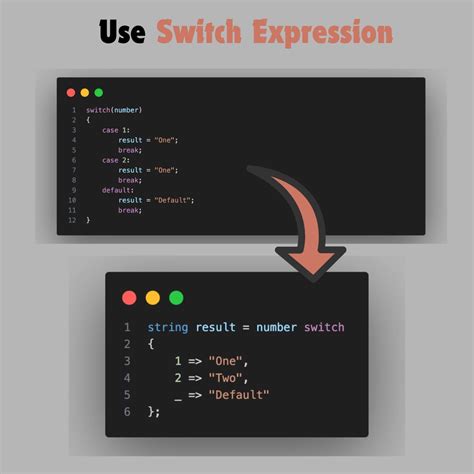 Uğur YeŞİlbaŞ On Linkedin Dotnet Csharp Switch