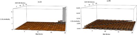 A Graphical Comparison Of Percent Dissimilarities Between Ritz And Download Scientific Diagram