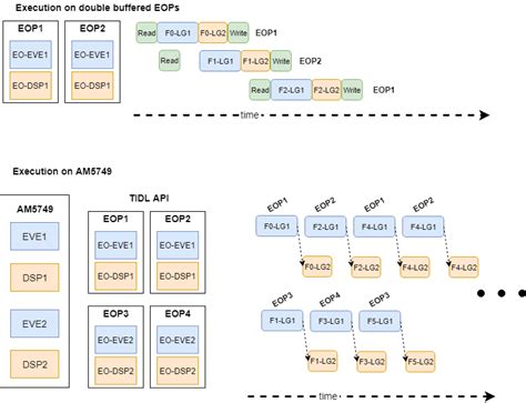 Using The Api — Tidl Api Users Guide