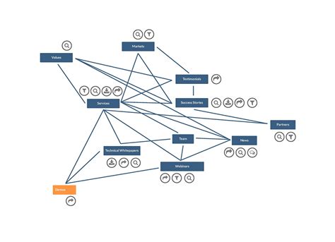UX Wireframe On Behance