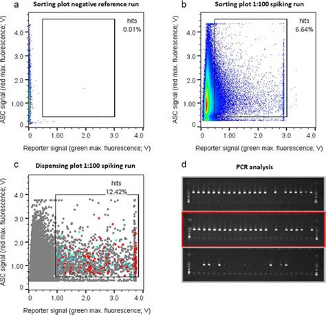 Versatile And Rapid Microfluidics Assisted Antibody Discovery Pmc