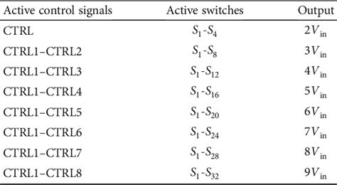 Figure 2 From Adiabatic Cmos Based Electrostatic Mems Actuation For