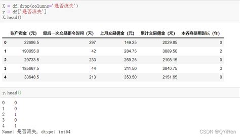 逻辑回归模型及案例（python） Csdn博客