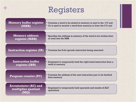 Introductions And Ias Computer Pptx
