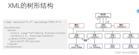 Xpath解析数据respxpaths Csdn博客
