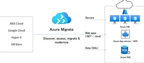 Azure導入・活用 ｜azure移行｜東京エレクトロンデバイス