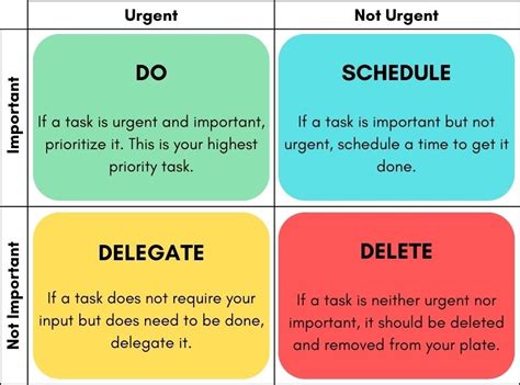 101 Priorities Examples 2025