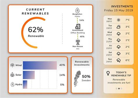 Entry 2 By Andioop For Webux Design For A Sustainable Info Widget