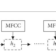 Input Structure Of This Module In The Multimodal Model Download Scientific Diagram