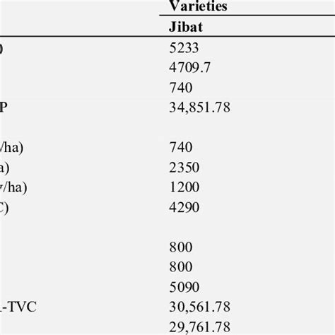 Overview Of Structure Of Ceres Maize Dssat V4 5 Model [18] Download Scientific Diagram