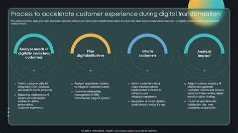 Process To Accelerate Customer Experience During Enabling Smart Shopping Dt Ss V Ppt Powerpoint