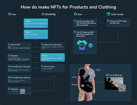 How To Make Nfts For Products And Clothing