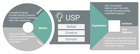 Arocom It Solutions Pvt Ltd Arocom It Solutions Pvt Ltd