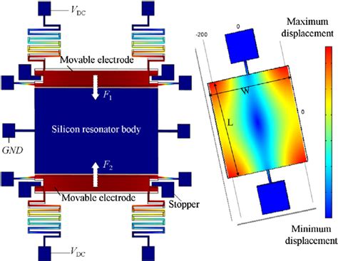 A Typical Fem Simulation Image Showing The Displacement Of The