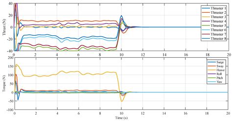 Hybrid Layer Of Improved Interfered Fluid Dynamic System And Nonlinear