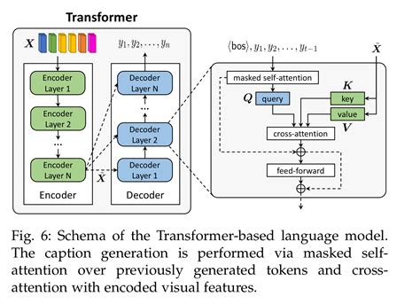 [논문리뷰] from show to tell a survey on deep learning based image