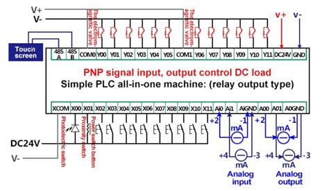 Plc Input Wiring Diagram Wiring Digital And Schematic