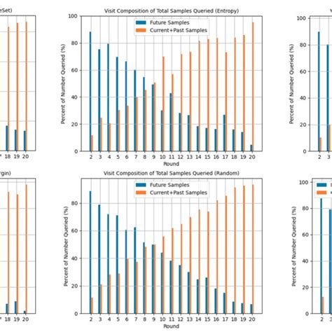 Retrospective Vs Prospective Clinical Trial Description Download Scientific Diagram