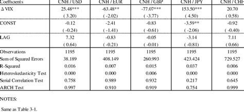 Standard Regression 2011228 20151129 Download Scientific Diagram