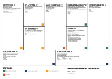 Halaman Unduh Untuk File Business Model Canvas Template Excel Yang Ke 2