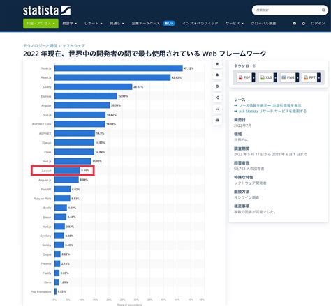Cakephpとlaravelの違いは？どちらがおすすめかも解説 テックリーチお役立ち記事