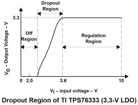 LM LDO Linear Voltage Regulator Design Guide OnElectronTech