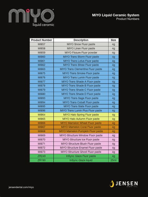 Miyo® And Miyo® Pink Part Numbers En Pdf