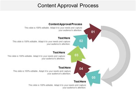 Content Approval Process Ppt Powerpoint Presentation Portfolio Tips Cpb Powerpoint Templates