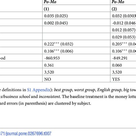The Effect Of Domain Maximum Likelihood Estimation Of The Risk Download Scientific Diagram