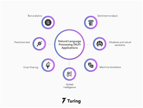 What Are The Applications Of Quantum Nlp For Translation