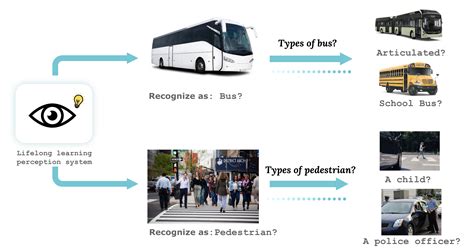 Zhiqiu Lins Website Homepage