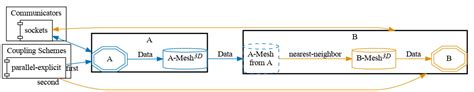 aste artificial solver testing environment wind turbine blade
