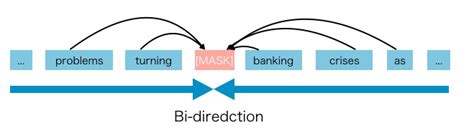 Amans Ai Journal • Primers • Encoder Vs Decoder Vs Encoder Decoder