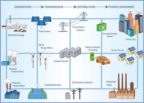 Precise Timing For Power Industries And The Smart Grid