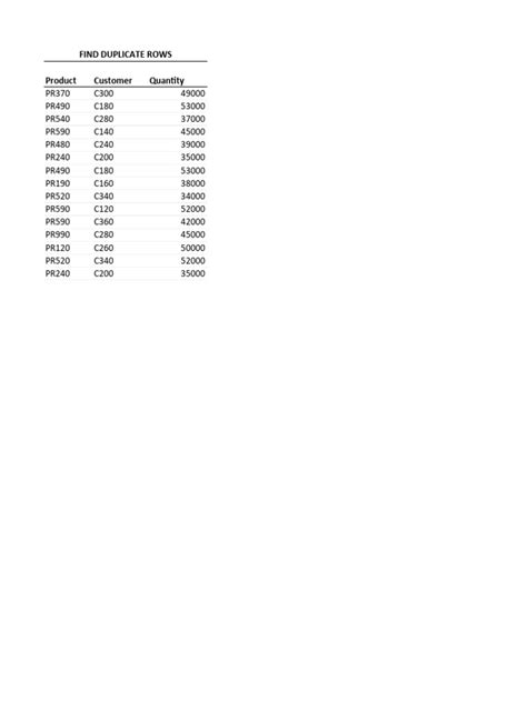 Excel Find Duplicates Xelplus 1 Pdf Business Home And Garden