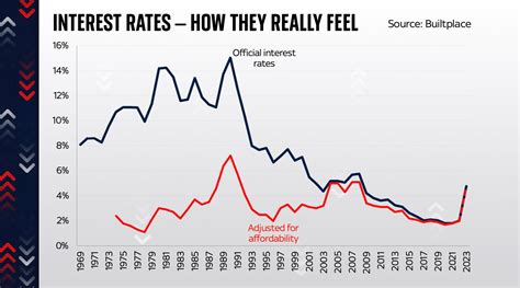 Rising Interest Rates Are A Bigger Deal Than You Might Think