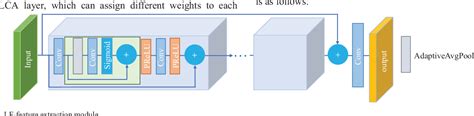 Figure 2 From Multi Level Feature Extraction And Edge Reconstruction