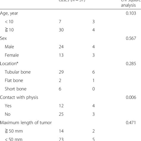 Modified Neer Classification 13 Download Table Modified Neer Classification 13 Download Table