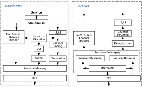 [论文审查] A Hybrid Semantic Ran Protocol Stack Design For 6g System And Its Implementation