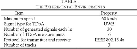 Table I From A Deep Learning Approach For Localization Systems Of High Speed Objects Semantic