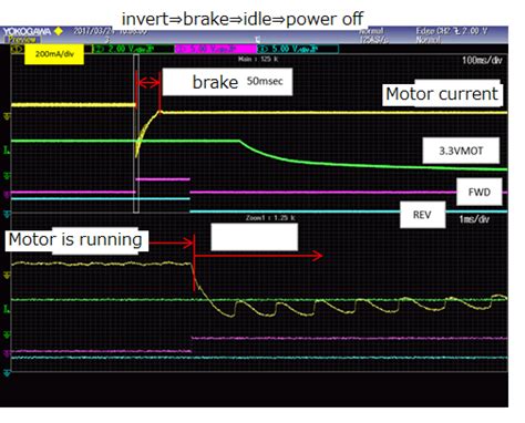 Tps61021a About The Operation At Variable Output Voltage And Reverse Current Power Management