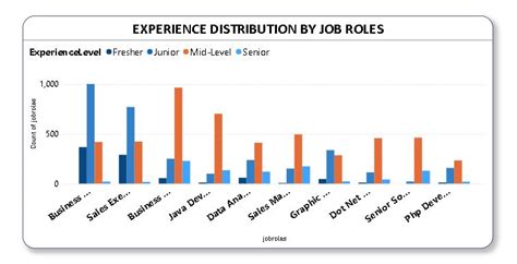 Pratiksha Sonkar On Linkedin Dataanalytics Analytics Datascience Careergrowth