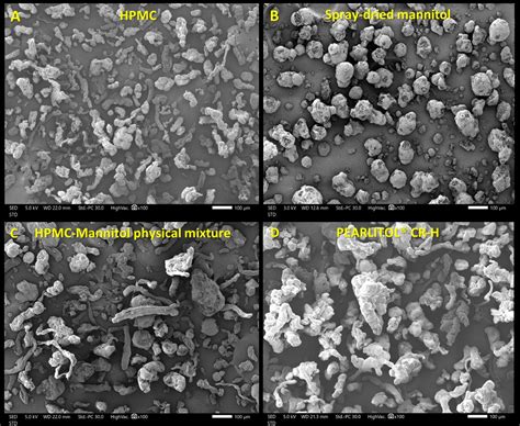 Co Processed Hydroxypropyl Methylcellulose Mannitol For Controlled Release