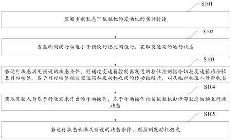 一种重载状态下拖拉机的保护方法及相关设备与流程
