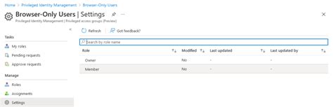 Just In Time Conditional Access With Azure Ad Privileged Identity